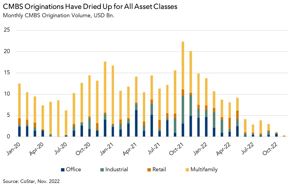 CRE X-Factor: Watch CMBS Maturities for Early Indications of Risk