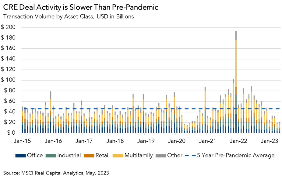 CRE X-Factor – Assessing the State of the CRE Reset