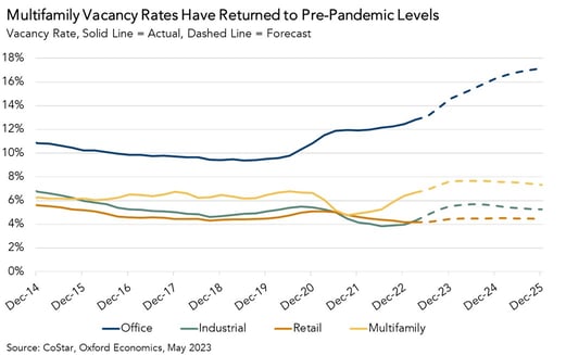 CRE X-Factor – Assessing the State of the CRE Reset