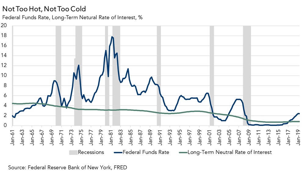 What is the Neutral Rate of Interest and How Does it Influence the ...