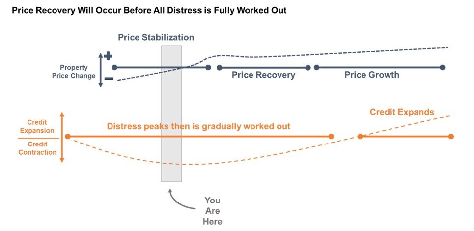 CRE X-Factor: The Next CRE Cycle Arrives: Challenges and Opportunities ...