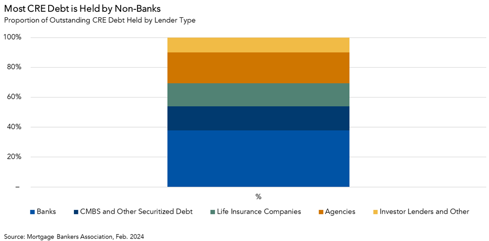 CRE X-Factor - The Link Between CRE Mortgage Maturities and Transactions