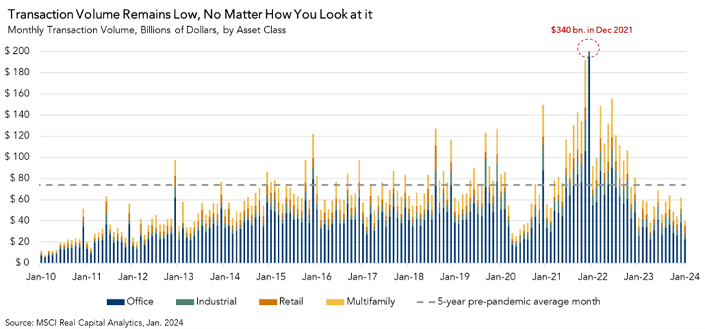 CRE X-Factor - The Link Between CRE Mortgage Maturities and Transactions
