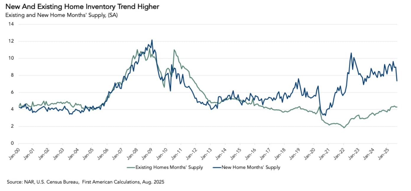 Six for 2026: Predicting Next Year’s Housing Market